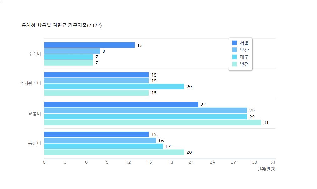 IBsheet8 Demostration