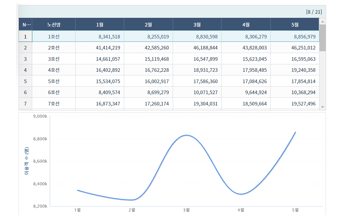 IBsheet8 Demostration