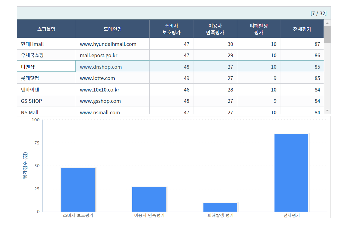 IBsheet8 Demostration