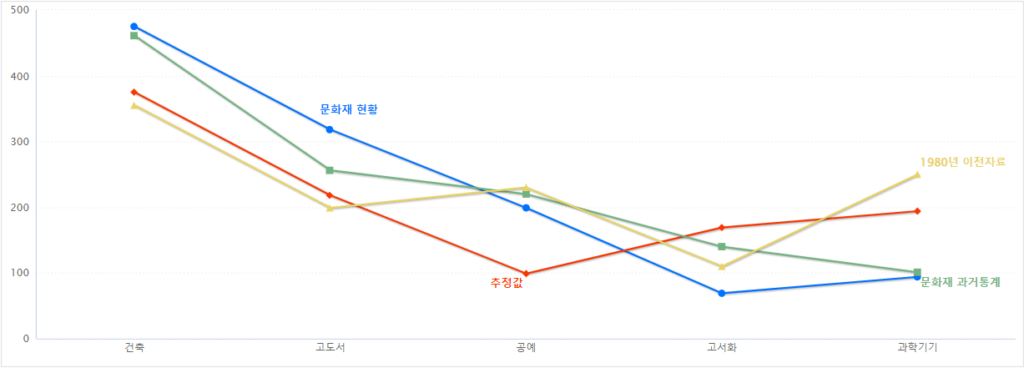 IB Chart – IBsheet8