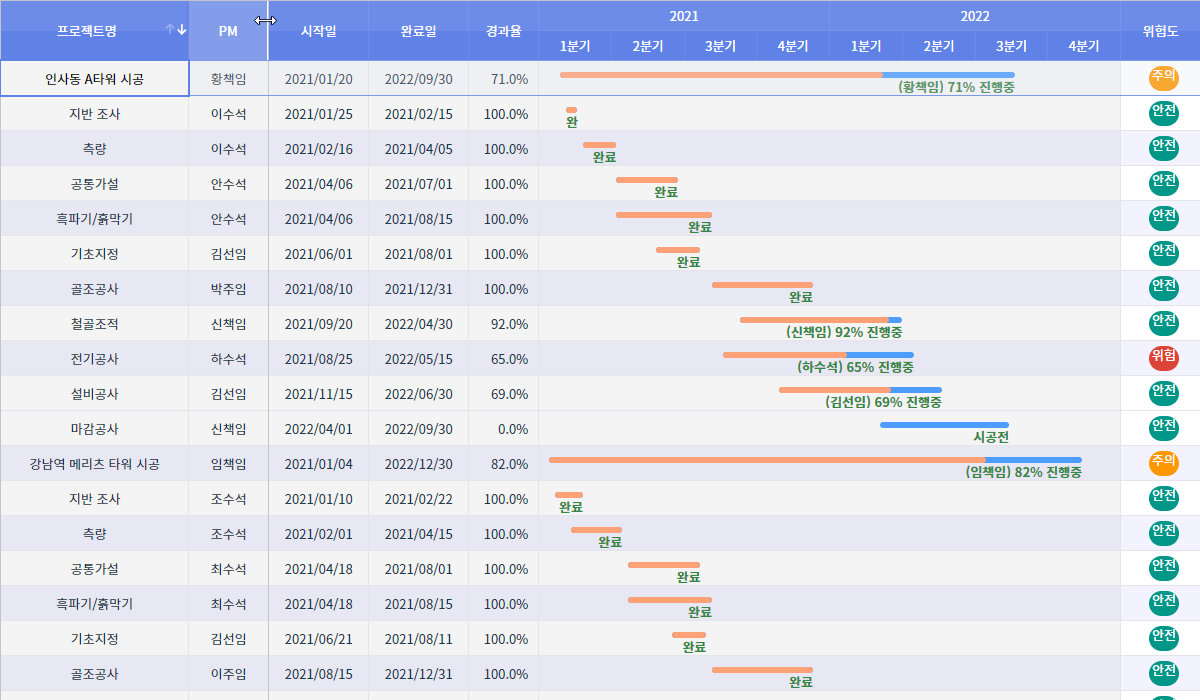 products – IBsheet8