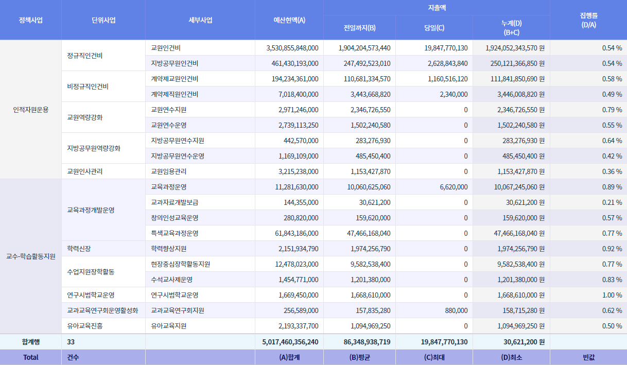 products – IBsheet8
