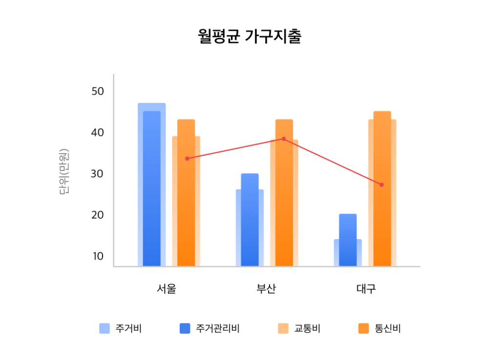 IB Chart - IBSheet8 | 데이터 그리드 컴포넌트 | Javascript UI 컴포넌트