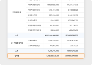 IB Sheet - IBSheet8 | 데이터 그리드 컴포넌트 | Javascript UI 컴포넌트