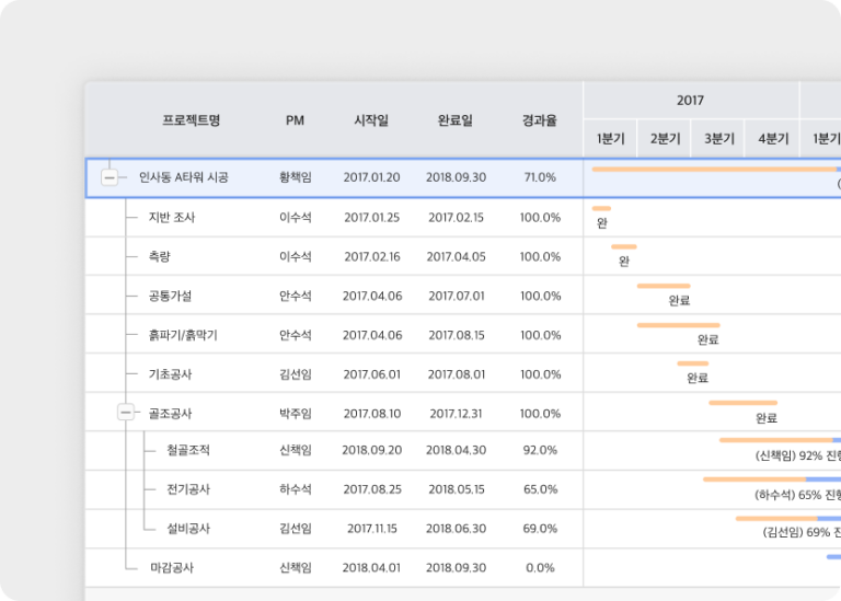IB Sheet - IBSheet8 | 데이터 그리드 컴포넌트 | Javascript UI 컴포넌트